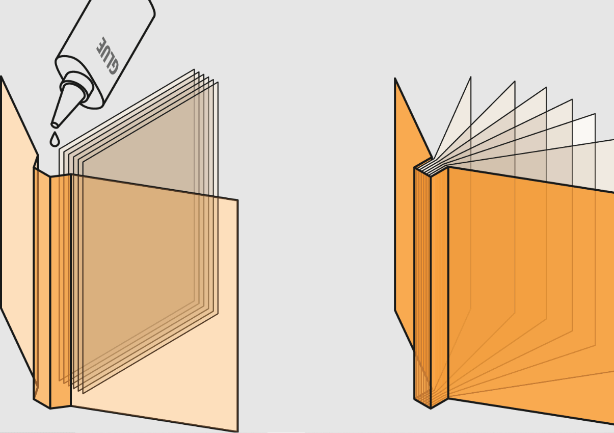 Tested Ways of Book Binding for Beginners to Expert: A complete guide